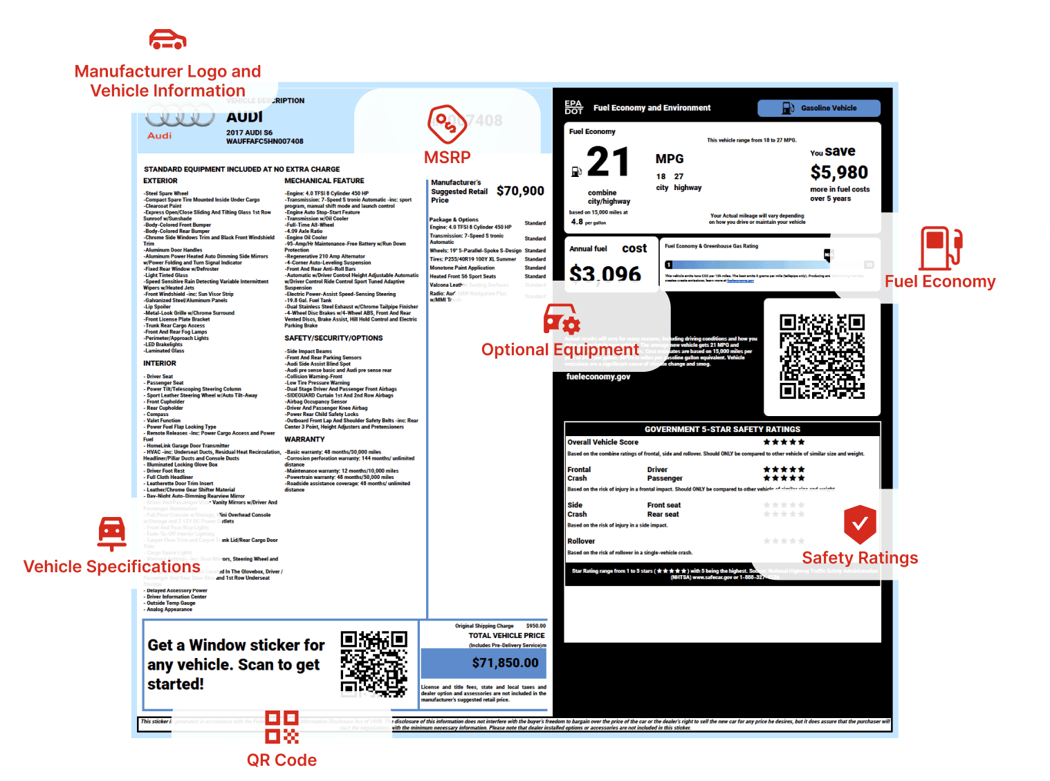 Window Sticker by VIN Lookup - All Years, Makes, and Models